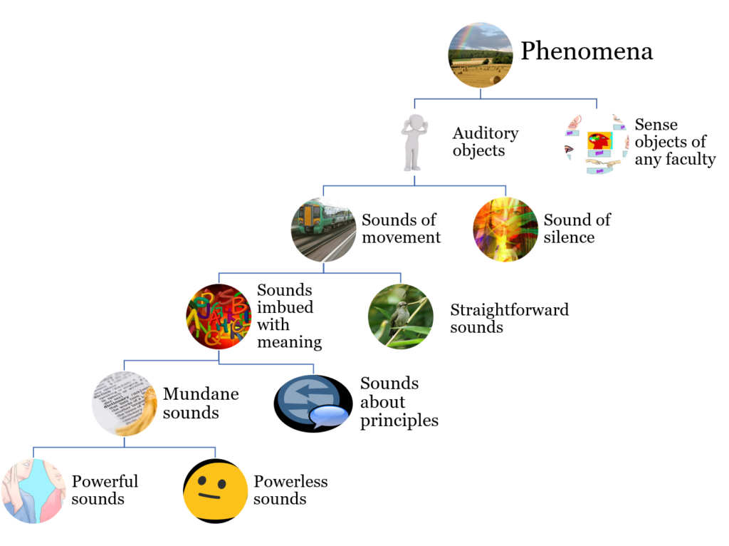8 Types of Sounds - The Compassion Network